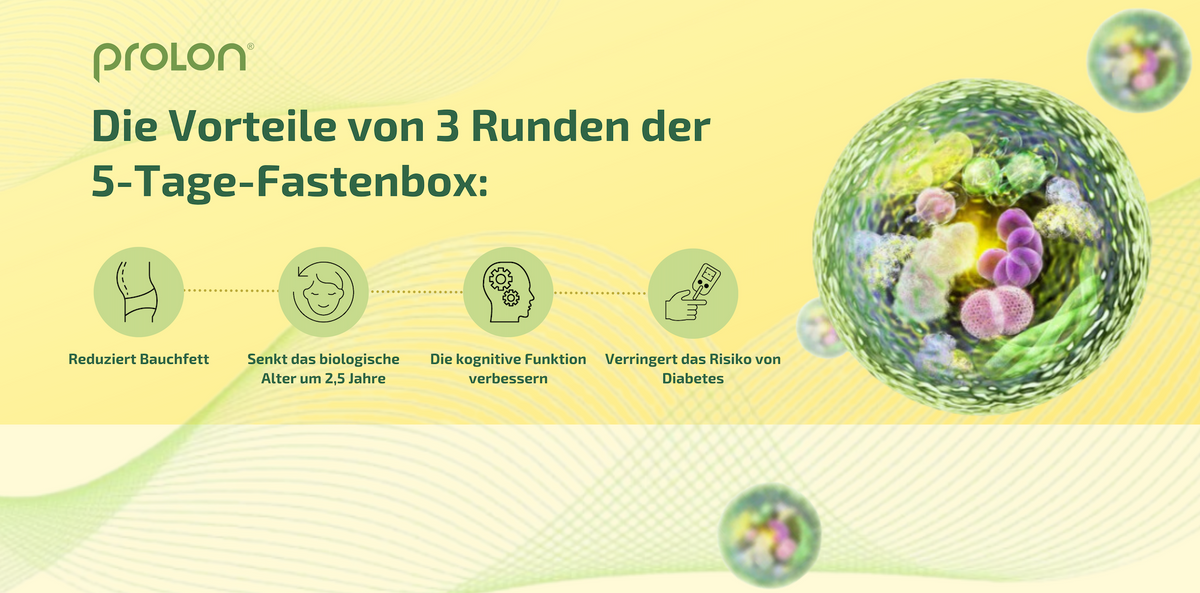 Der große ProLon® Fastencheck: Fasten beliebter denn je? – ProLon ...